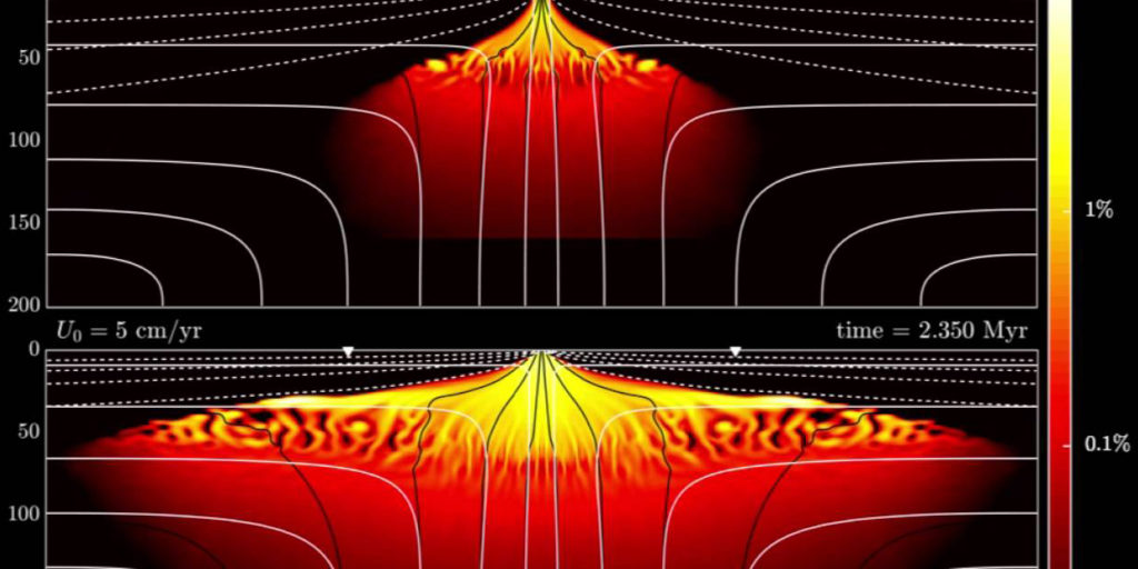 2017 Geodynamics ProgramOcean Ridges & Mantle Dynamics! - Geodynamics ...
